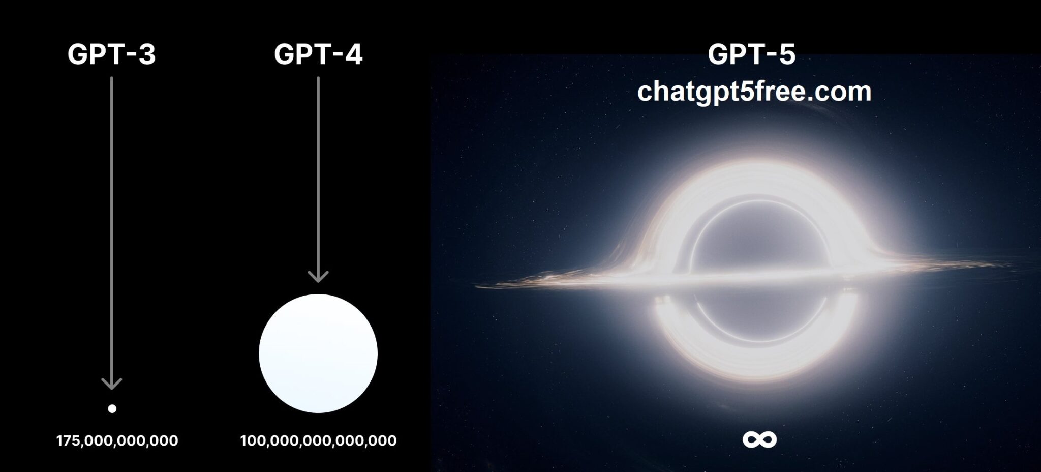 What is the Difference Between GPT-4 and GPT-5? - ChatGPT 5 Free ...